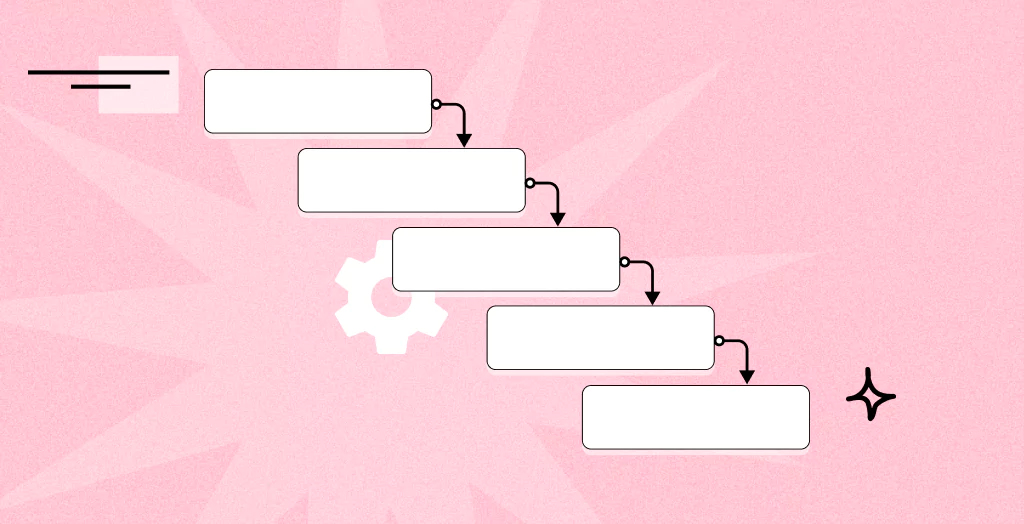 What Is Data Flow Testing Dft Coverage Strategies And More 2400